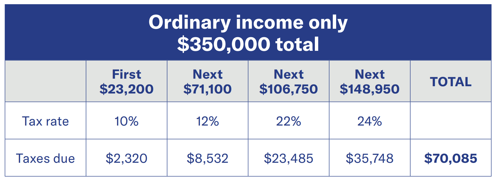 PLIP - Financial Strategies Group
